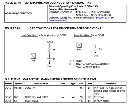 Capacitance Understanding Capacitive Load Conditions For A Microcontroller Electrical