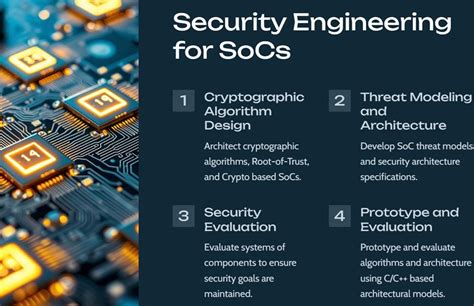 Cryptographic Algorithm Sanjose Cryptography Ai Cybersecurity Alok Tiwari