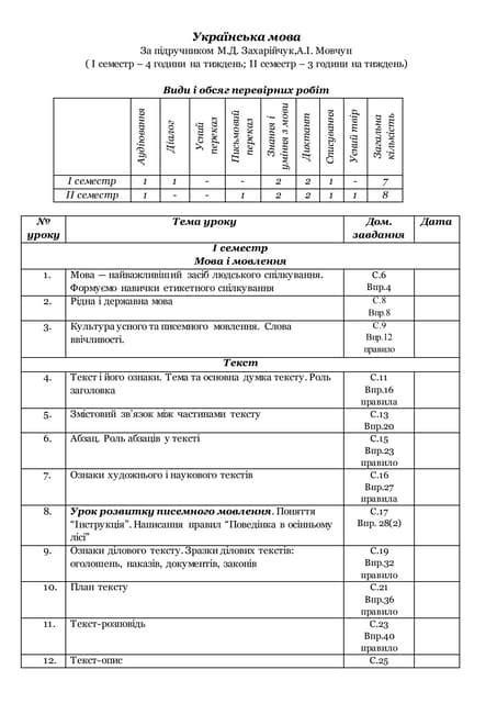 Календарно тематичне планування 3 клас зі змінами 2015 року Docx