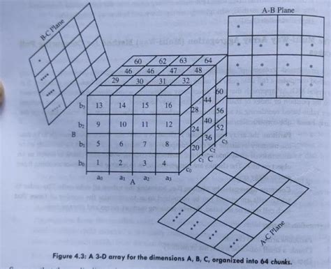Describe Multi Way Array Aggregation Multi Way Method For Computing Full Cubes With Suitable