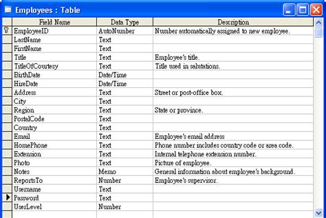 Tutorial Advanced Security Dynamic User Level Security