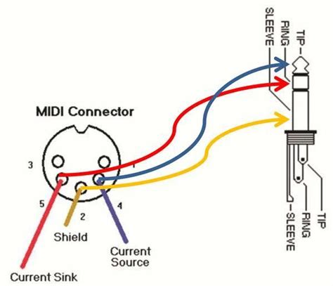 Pin Midi Cable Wiring Diagram