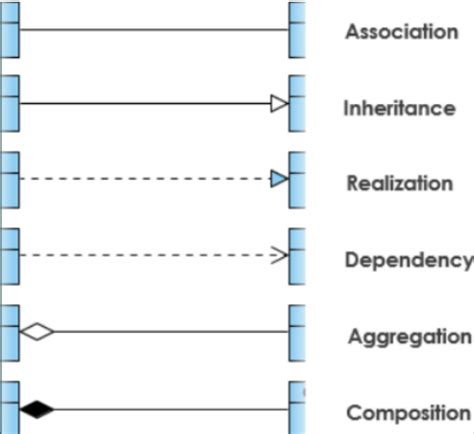 SDE Final Flashcards Quizlet