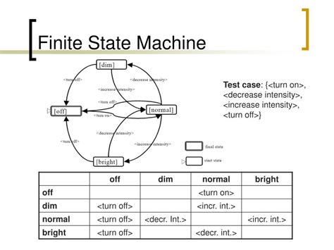Ppt Model Based Testing Powerpoint Presentation Free Download Id742144