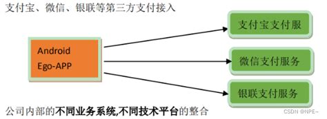接口开发 — — Rpc远程过程调用实现rpc调用 Csdn博客
