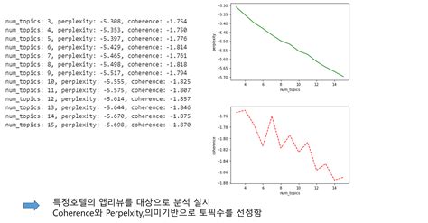 동적 토픽모델링 Lda 데이터 분석·시각화 포트폴리오 크몽 동적 토픽모델링 Lda 데이터 분석·시각화 포트폴리오 크몽