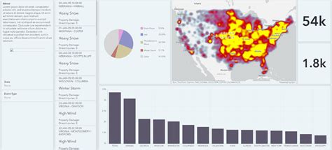Dashboards That Pop Accessibility Esri Community