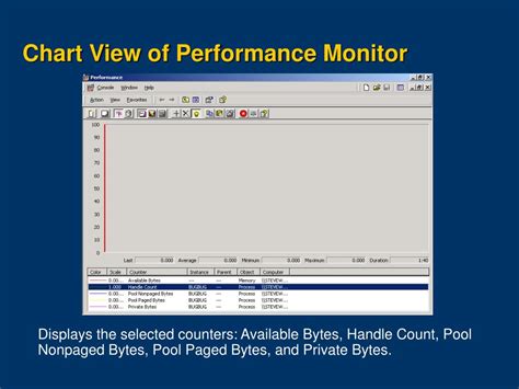 Ppt How To Detect A Memory Leak By Using System Performance Monitor