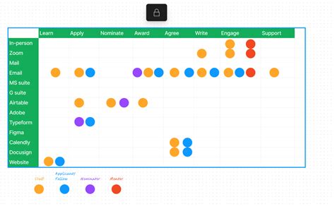 System Architecture Template Figma