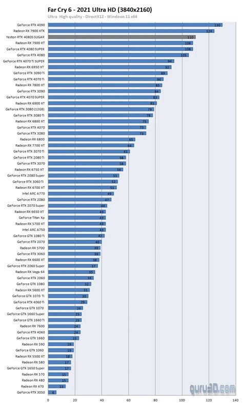 Yeston Geforce Rtx 4080 Super Sakura Sugar Review