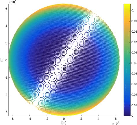 Figure 1 From Sensitivity Of Gnss R Delay Doppler Maps To Wind Direction With A Deconvolution