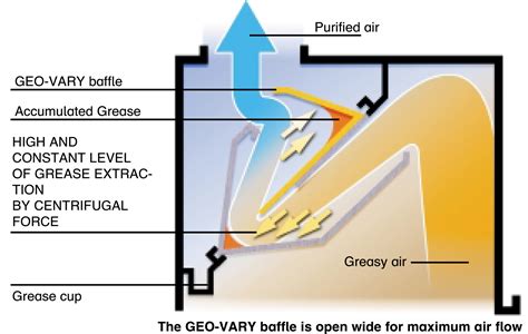 Geo Vary Modular Grease Extractor Mtt International Ltd