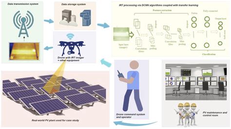 Assessment Of Machine And Deep Learning Approaches For Fault Diagnosis