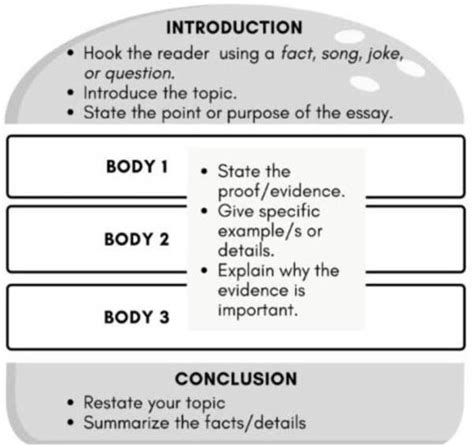Introduction Hook The Reader Using A Fact Song Joke Or Question • Introduce The Topic