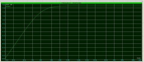 Solved I Am Trying To Design An Analog Circuit To Condition Chegg Com