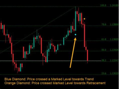 Abiroid Auto Fibo Indicator Abiroid