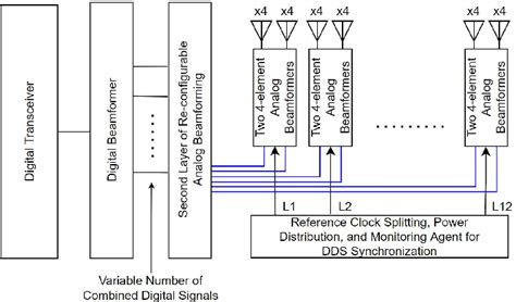 Figure 5 From Low Cost Uhf Phased Array System Architecture For Small Satellite Ground Stations
