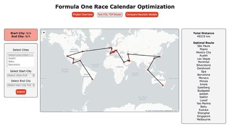 Sujan Ganesh Kumar On Linkedin Formulaone Optimization Linearprogramming Research