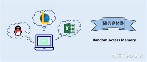 程序是如何运行的呢？ 知乎
