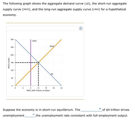 Solved The Following Graph Shows The Aggregate Demand Cur