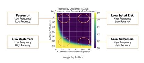 Bestin On Linkedin Customer Lifetime Value Prediction With Pymc Marketing