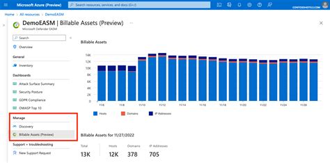 understand billable assets understand billable assets in microsoft