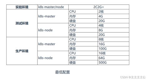 Kubernetes 入门篇上