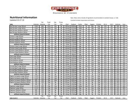 Nutritional Information Firehouse Subs