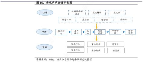 产业链示意图 产业链图片 伤感说说吧