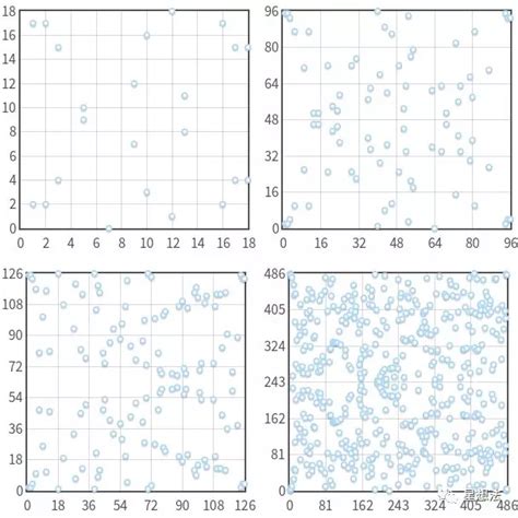 零知识证明 椭圆曲线基础 登链社区 区块链技术社区