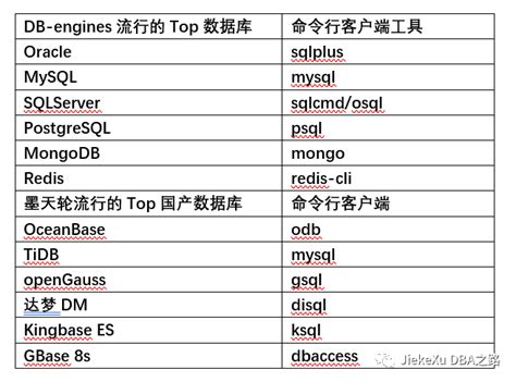 国产数据库gbase 8s 安装卸载与简单使用 Csdn博客