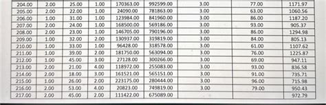 Solved Refer To The Dataset Assignment Dataset 1 Located