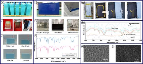 Disassembly Of Commercial Lithium‐ion Battery Lib Cells And
