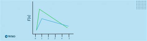 Lognormal Distribution Excel Formula Examples How To Use Wall