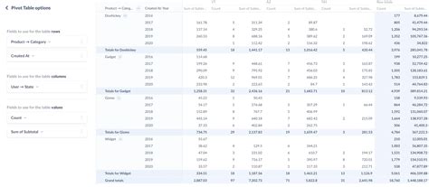 Complex Pivot Table Examples Sql Cabinets Matttroy