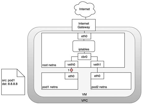 【云原生 Kubernetes篇】kubernetes（k8s）网络（十） 腾讯云开发者社区 腾讯云