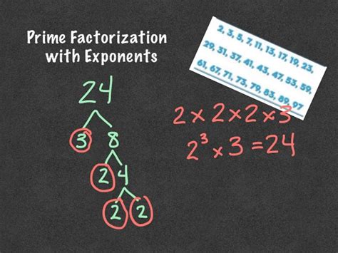 Prime Factorization Of 24 Using Exponents