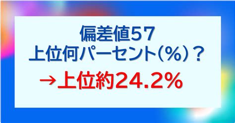 偏差値57は上位何パーセント（ ：順位）か？偏差値の定義や正規分布との関係・グラフ化｜単位変換・換算ラボ