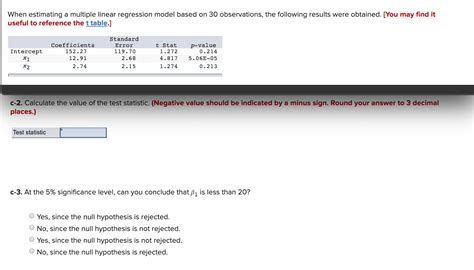 Solved When Estimating A Multiple Linear Regression Model