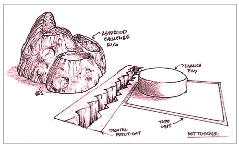 Sky Is The Limit For Imagination At This Years Tech Challenge Asteroids Rock Cisco Blogs
