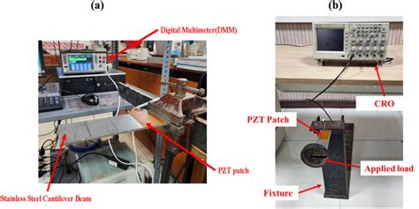 Shows Experimental Setup To Sense The Static Deflection Of A Cantilever Download Scientific