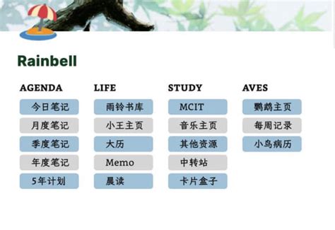 The All Encompassing Obsidian Homepage Template At Least I Hope So 27 By Nestorito Share