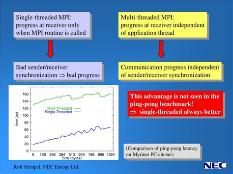 ppt basic message passing benchmarks methodology and pitfalls