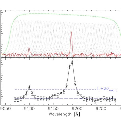 Example Of A Synthetic Pseudo Spectrum Of An O Iii λ49595007 Source