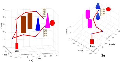 Ik Solution Of Spatial Redundant Robot With Cylindrical And Conical Download Scientific Diagram