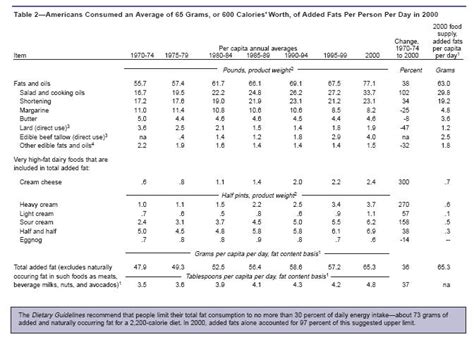 File Fat Consumption Jpeg DolceraWiki File Fat Consumption Jpeg DolceraWiki