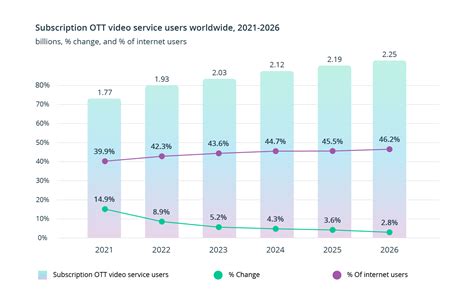 Ott Platform Development An Essential Guide For 2025 Intellias
