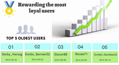 github anishkatoch instagram users analysis engagement and growth