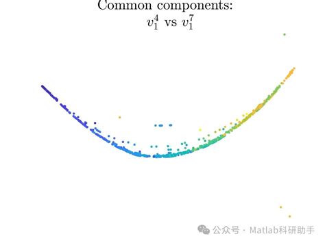 沿测地线路径使用核插值的多模态流形学习附matlab代码神经网络测地线路径 Csdn博客