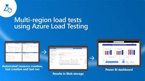Emad Adel On Linkedin Azure Loadtesting Locust